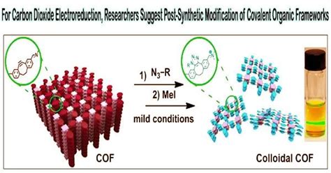 For Carbon Dioxide Electroreduction Researchers Suggest Post Synthetic