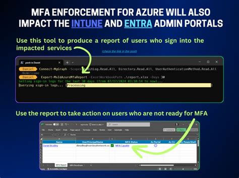 Daniel Bradley On Linkedin Entra Azure Mfa
