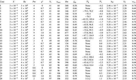 Dynamo Models Setup And Results Download Table