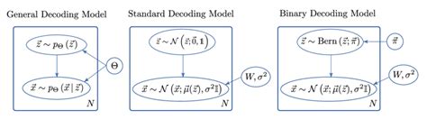 From Left To Right Generic Vae Decoding Model Continuous Latent Vae