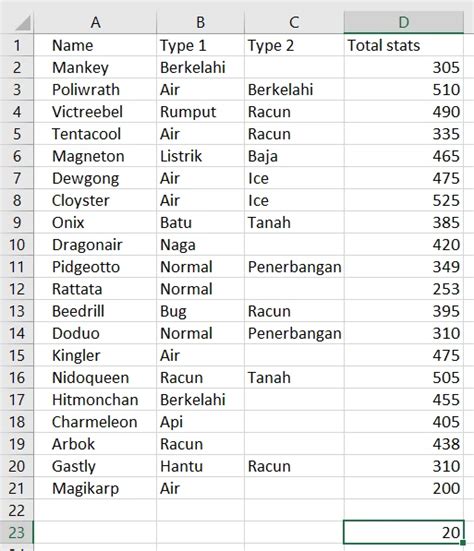Belajar Excel 69 Fungsi Count Di Excel — Minarsih Tech
