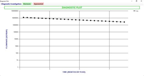 Diagnostic Plot For Well Y3 Download Scientific Diagram