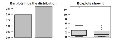 Jan Vanhove Blog Tutorial Drawing A Boxplot
