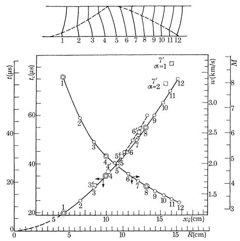 Experimental Symbol And Theoretical Lines Trajectories Of The Download Scientific Diagram