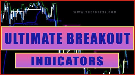 Top Ultimate Breakout Indicator Juliefx Medium