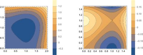 Periodic And Impasse Solutions Of Left U G V G Download Scientific