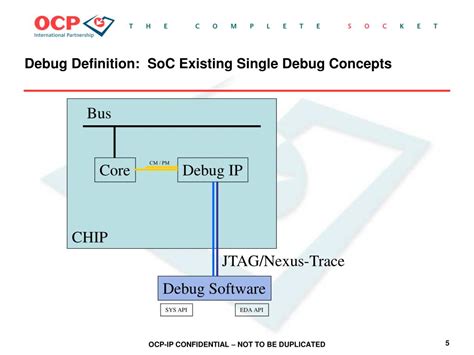 Ppt Need For Ocp Ip Debug Interface Standard Powerpoint Presentation Id