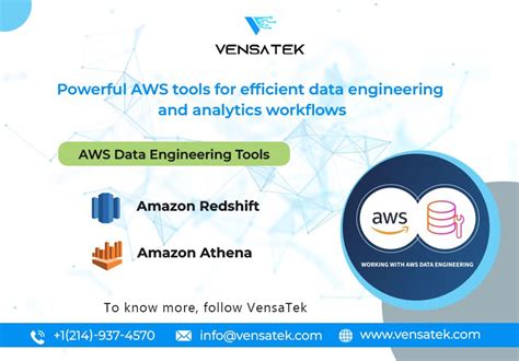 vensatekllc on linkedin aws tools empowering data training software opportunities learning…