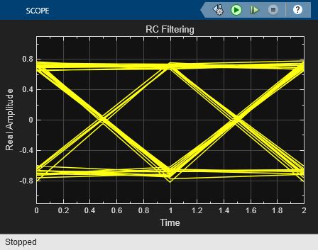 Raised Cosine Transmit Filter