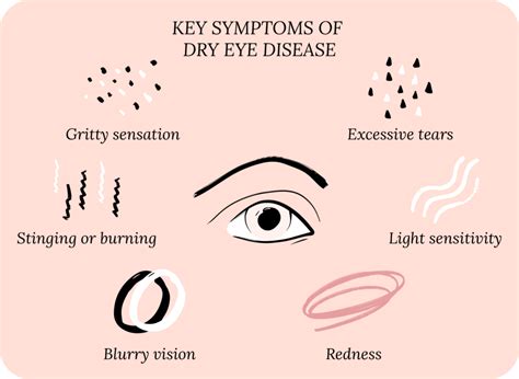 What Is Dry Eye Disease Corneacare Eyecare Made Easy