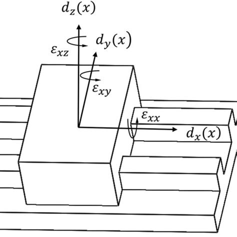 Geometric Meanings Of Six Errors On The X Axis Download Scientific