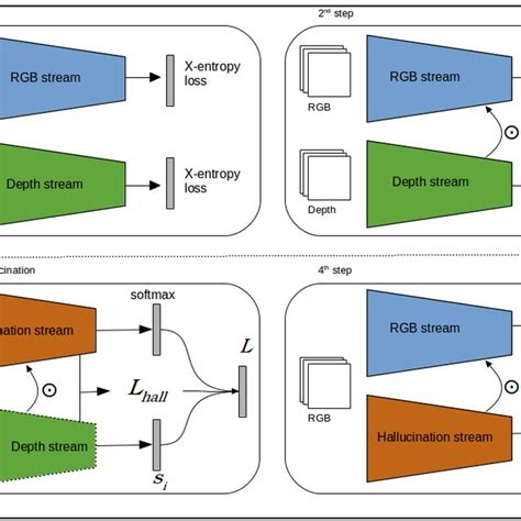 Detail Of The Resnet Residual Unit Showing The Multiplicative Download Scientific Diagram