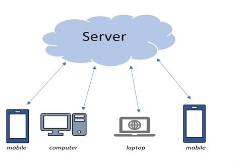 The Framework Of Federated Learning Download Scientific Diagram