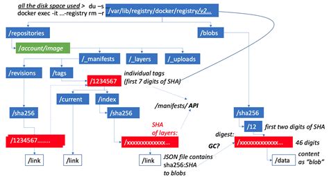 Docker Registry Index
