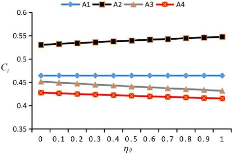 Figure 2 From An Integrated Multi Criteria Group Decision Making Model Applying Fuzzy Topsis
