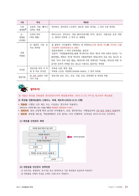 알라딘 미리보기 맞춤형화장품 조제관리사 핵심요약 및 예상문제 1000제