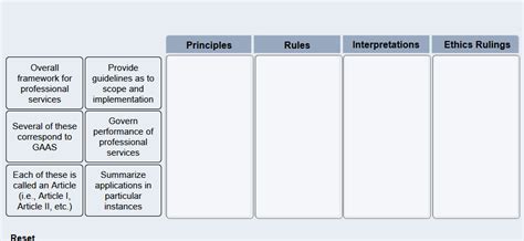 Solved AICPA Professional Code Of Conduct Read The Overview Chegg Com