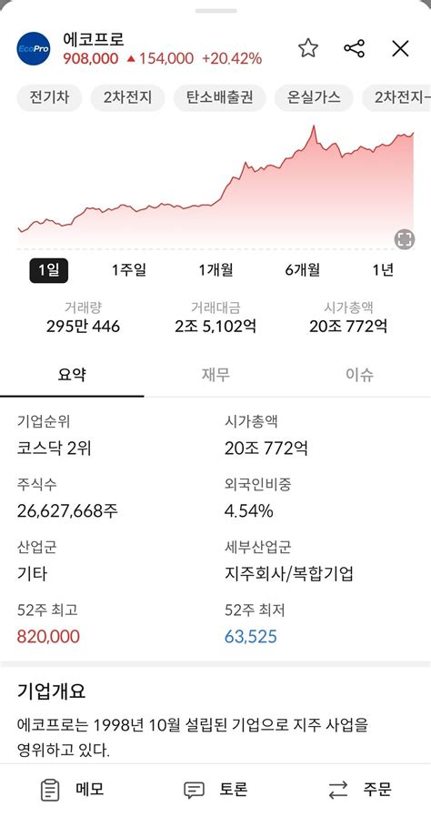 에코프로 오늘 거래대금 주식 에펨코리아