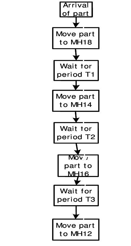 Flow Chart For The Auxiliary Buffer Download Scientific Diagram