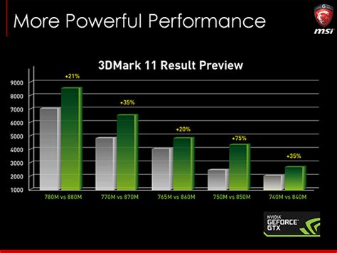 MSI Shows Off New Gaming Notebooks Tech News Linus Tech Tips