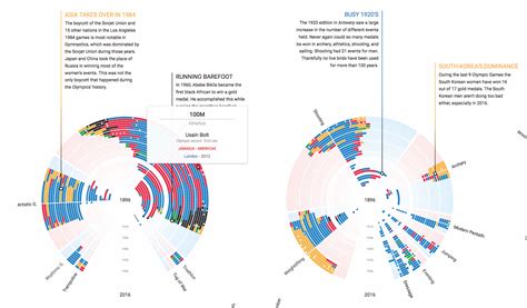 Forge A Career In Data Viz With These Pro Tips And Tricks Creative Bloq