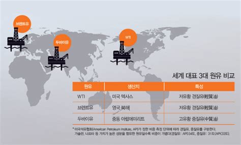 Opec 회원국 세계 3대 원유 비교 석유 매장량 석유생산량 순위 네이버 블로그