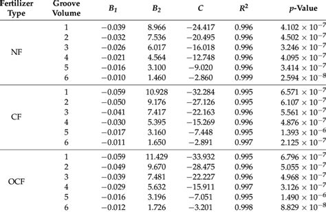 Quadratic Polynomial Model Parameters Download Scientific Diagram