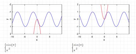 Invert Axis Direction In 2d Plotx Y Plot Smath Invert Axis Direction In 2d Plotx Y Plot Smath