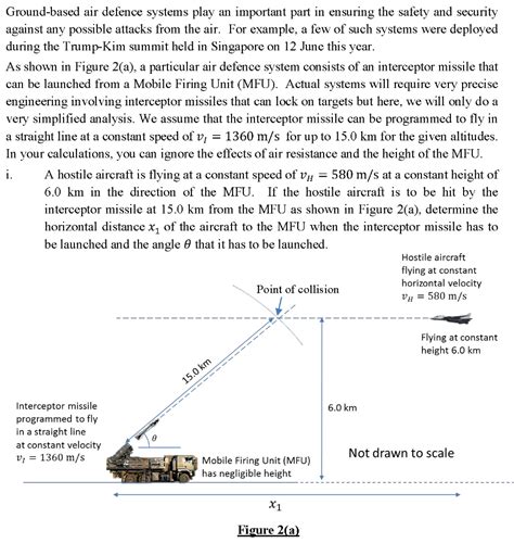Solved Ground Based Air Defence Systems Play An Important