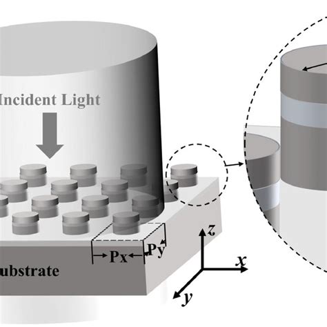 Schematic View Of The Proposed Refractive Index Sensor The Right Side Download Scientific