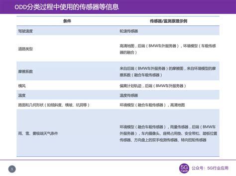 一文详解自动驾驶的运行设计域（odd） 自动驾驶系列 第一电动网