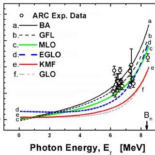 Model PSF Shapes Compared With An Experimental PSF Dataset Of Average Download Scientific