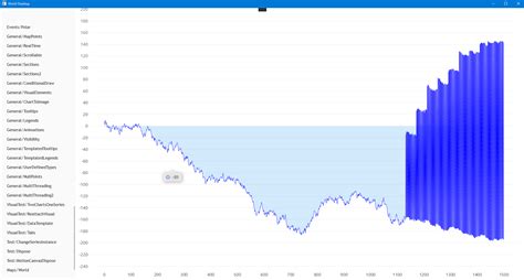 Performance Plummets And Ui Freezes When Data Value Flips Signs A Lot · Issue 1263 · Beto