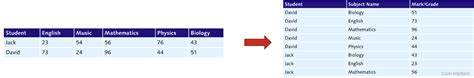 Hana 列转行的几种方法joingrouping Idhana 列转行 Csdn博客 Hana 列转行的几种方法joingrouping Idhana 列转行 Csdn博客