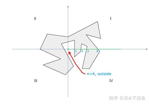 Opencv判断两个是否相等opencv学习pointpolygontest（） Csdn博客