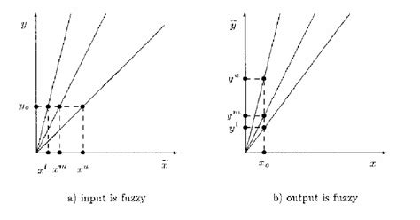 Figure 1 From Fuzzy Data Envelopment Analysis Approach To Enterprise Resource Planning System