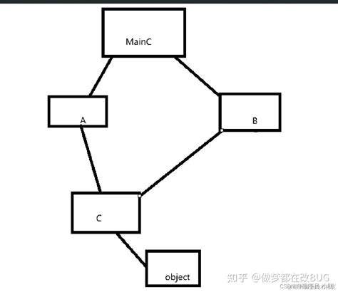 python多继承的 C算法是什么怎么用 知乎