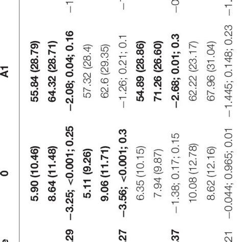 EEG Vigilance Measures In All Subsamples Download Scientific Diagram