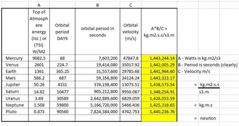 Hermeticism And Illuminism How Eulers Formula Explains The Seven Hermetic Principles Climate