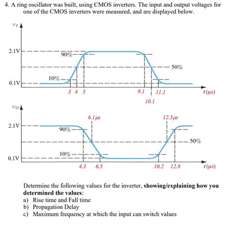 Solved 4 ﻿a Ring Oscillator Was Built Using Cmos