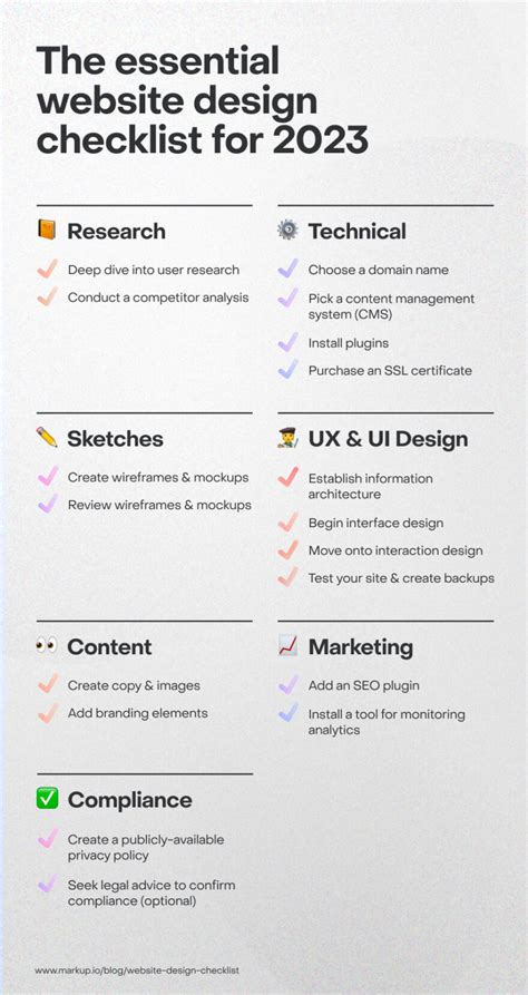 The Best Web Design Checklist In Easy Steps Categorized Markup Io