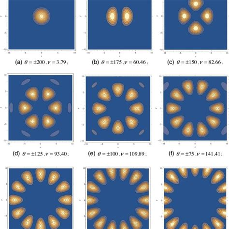 Diffraction Intensity Outside The Optical Fiber A θ ¼ Ae200 ν ¼ Download Scientific Diagram