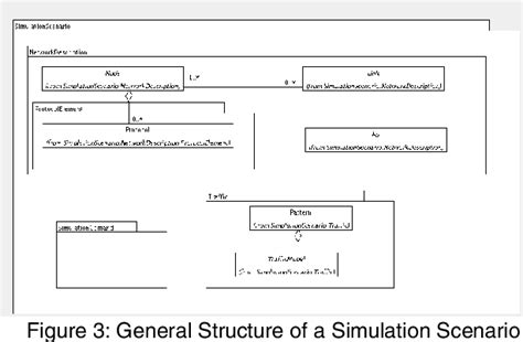 figure 3 from an xml description language for web based network simulation semantic scholar