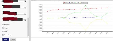 Jasper Reports Add Series Of Category Through Parameter In Line Chart