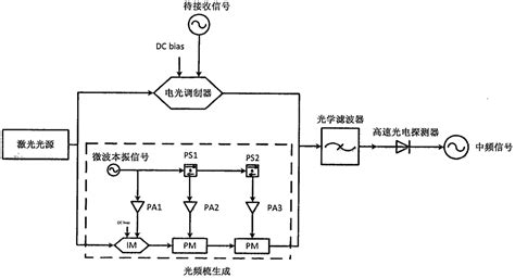 Ultra Wideband Receiver Device Based On Microwave Photonics And Realizing Method Thereof
