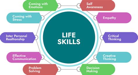 Life Skills Oxford World School