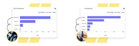 Fogwing Matrix Smart Production Monitoring Dataology