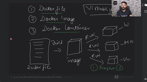 Amash🗿 On Twitter Hey Everyone There Is Always Something New To Learn Every Day As Part Of