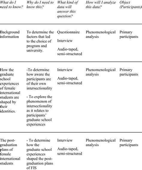 Data Planning Matrix For Proposed Study Download Scientific Diagram