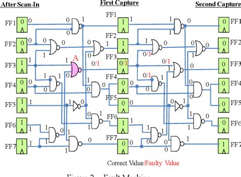 Figure 2 From Multi Cycle Test With Partial Observation On Scan Based